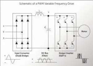 Variable Frequency Drives: Viewing the DC Bus