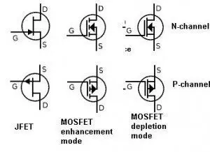 Basics of FETs