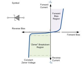 The basics of diodes