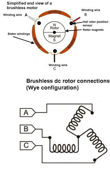 Brushless Motor Diagram