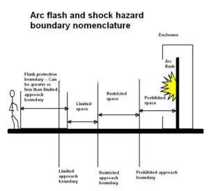 Avoiding electrical hazards in the lab and repair shop