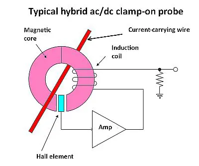 Working with oscilloscope probes – Part 2 - Electrical Engineering News ...