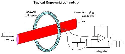 Working with oscilloscope probes – Part 2 - Electrical Engineering News ...