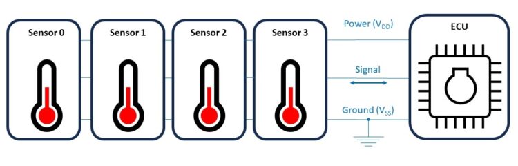 How to test the automotive SENT protocol