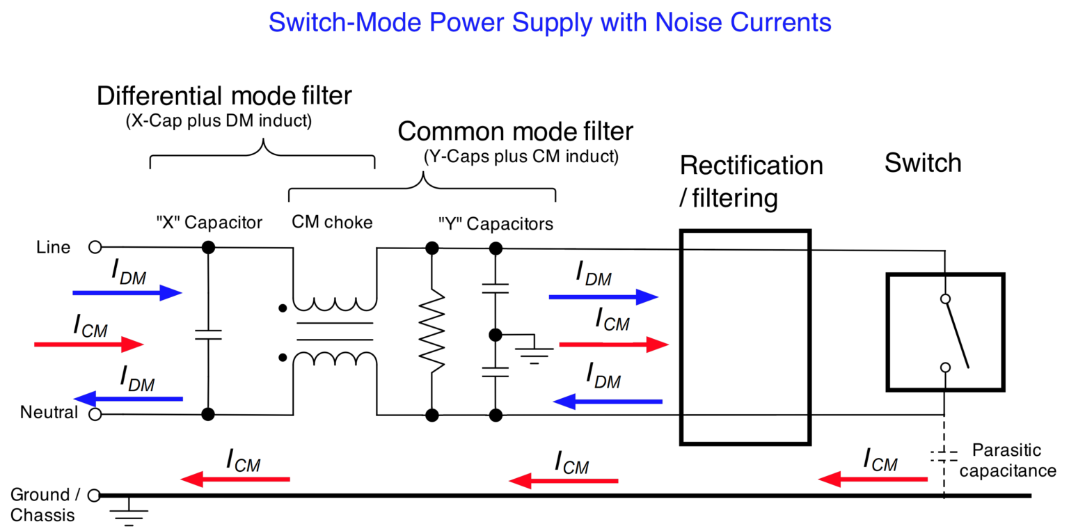 How to separate differential and common-mode harmonic noise currents